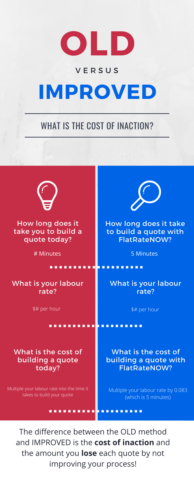 What are your barriers to change and the cost of inaction?